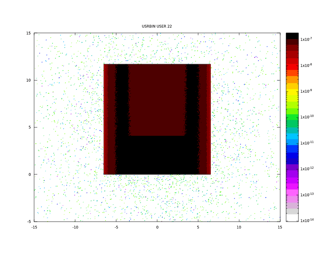 Monochromatic photon beam source routine - Advanced Features and User Routines - FLUKA User Forum