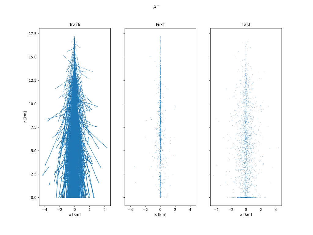 Unique ID particle using MGDRAW - Advanced Features and User Routines - FLUKA User Forum