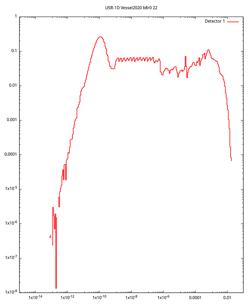 Discrepancy on DPA-NRT vs ARC-DPA in IRON using LOW-PWXS - Source Definition - FLUKA User Forum