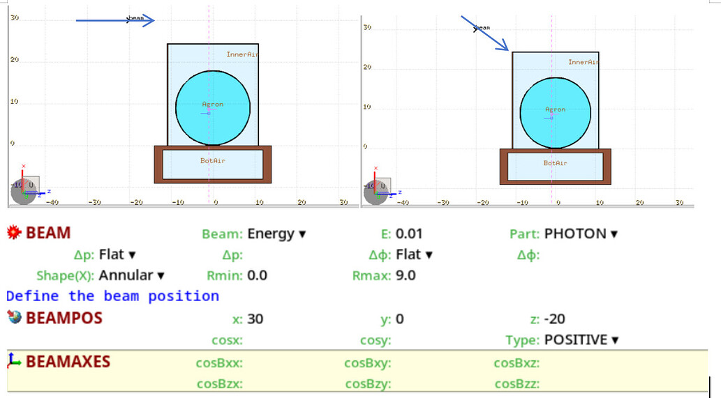 How to change the emission angle of the beam - Source Definition - FLUKA User Forum