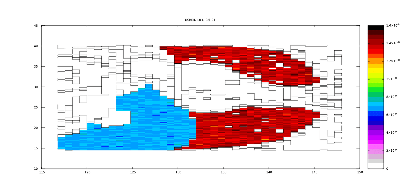 Non-uniform Source Distribution - Source Definition - FLUKA User Forum