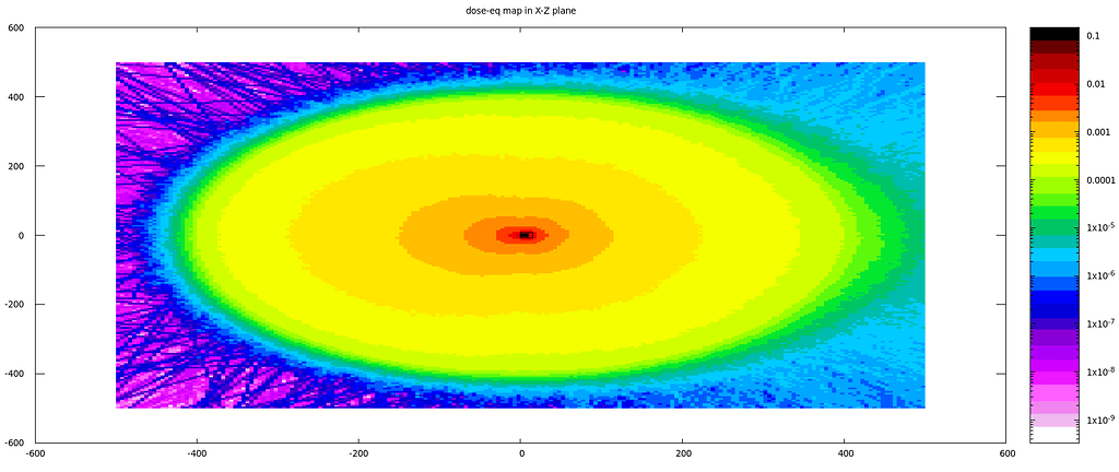 How to change the coordinate scale in 2D-plot - Flair - FLUKA User Forum