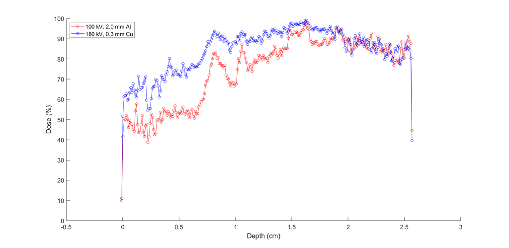 Scoring 3D dose in DICOM CT - high dose to air - Scoring and Biasing - FLUKA User Forum