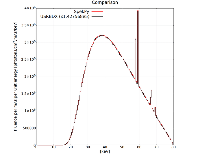 How do you define a photon source of a continuous energy spectrum - Source Definition - FLUKA ...