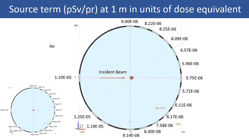 Ambient dose equivalent of neutron due to proton on Cu target - Scoring ...