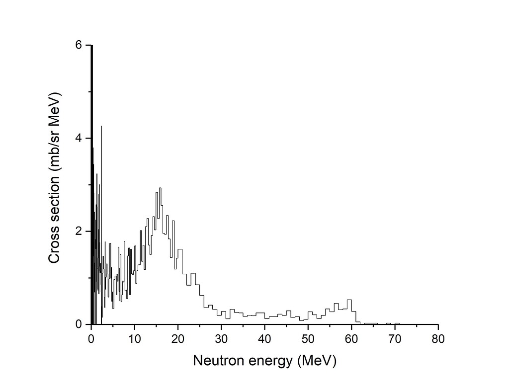 Alpha-particle on 2H, neutron spectra is different from experimental ...