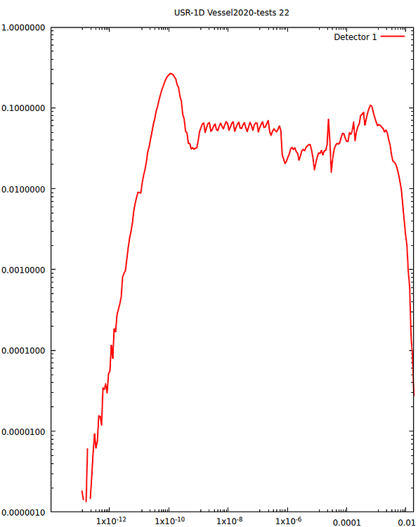 Discrepancy on DPA-NRT vs ARC-DPA in IRON using LOW-PWXS - Source Definition - FLUKA User Forum