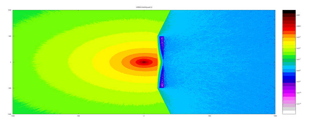 Radioactive source activity and effective dose scoring - Source Definition - FLUKA User Forum
