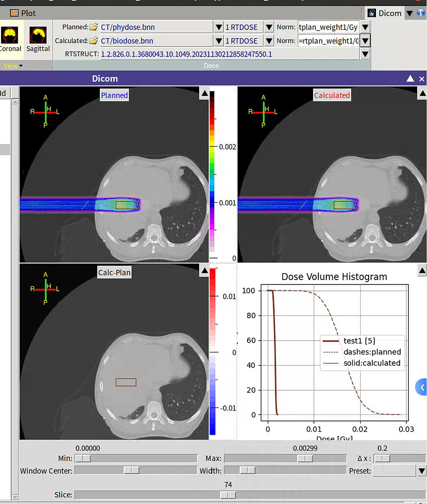 Question about different DVH from biological dose and physical dose - Flair - FLUKA User Forum