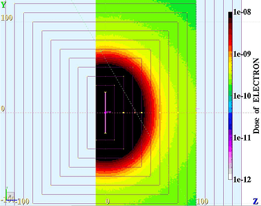 Strange Pattern in USRBIN-DOSE Scoring Result - Scoring - FLUKA User Forum