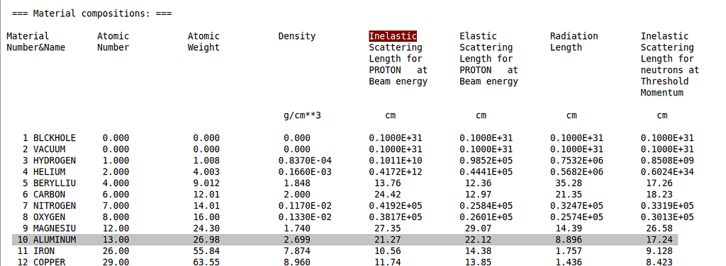Application of LAM BIAS card - Advanced Features and User Routines - FLUKA User Forum
