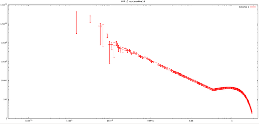 Questions about source_newgen.f - Advanced Features and User Routines - FLUKA User Forum