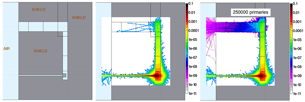Biasing in an air tunnel - Advanced Features and User Routines - FLUKA User Forum