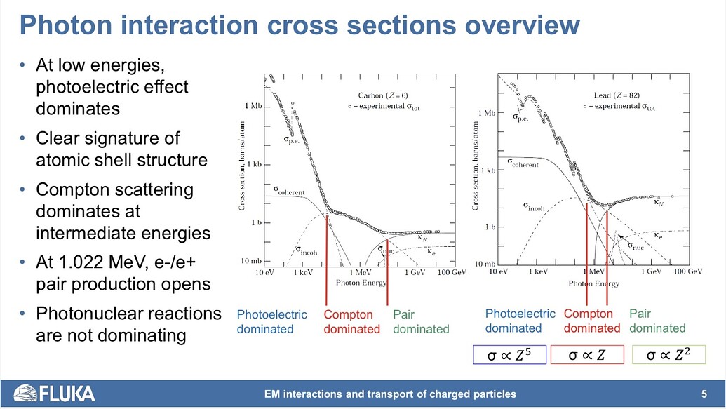 How to get photon interaction cross section? - Scoring - FLUKA User Forum