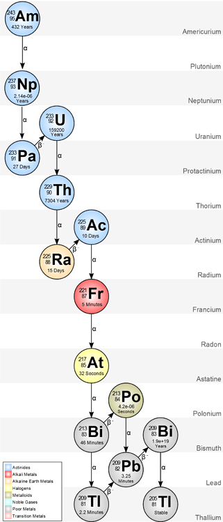 Defining an AmBe neutron spectrum - Source Definition - FLUKA User Forum