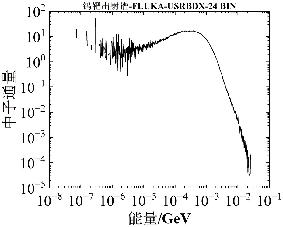 USRBDX Neutron Flux Statistical Anomaly - Scoring - FLUKA User Forum