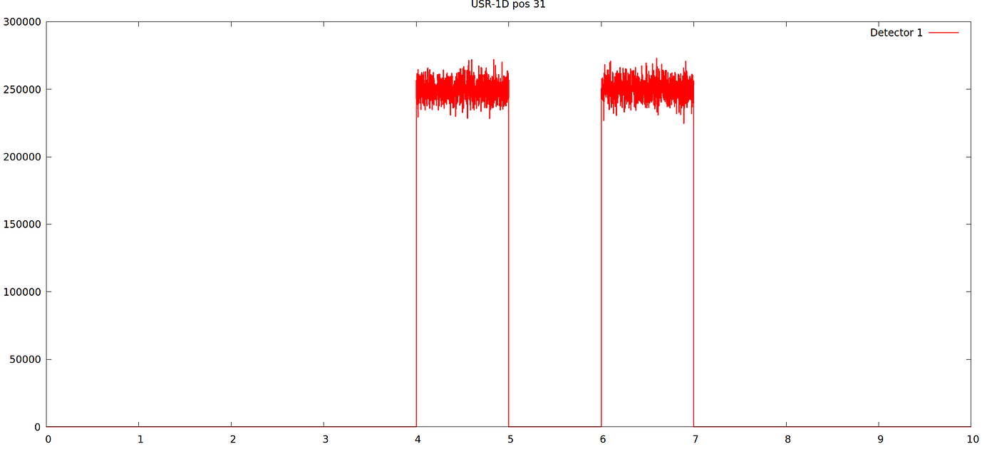 Energy Spectrum Sampling Issue In Fluka S `source Newgen F` For Neutron