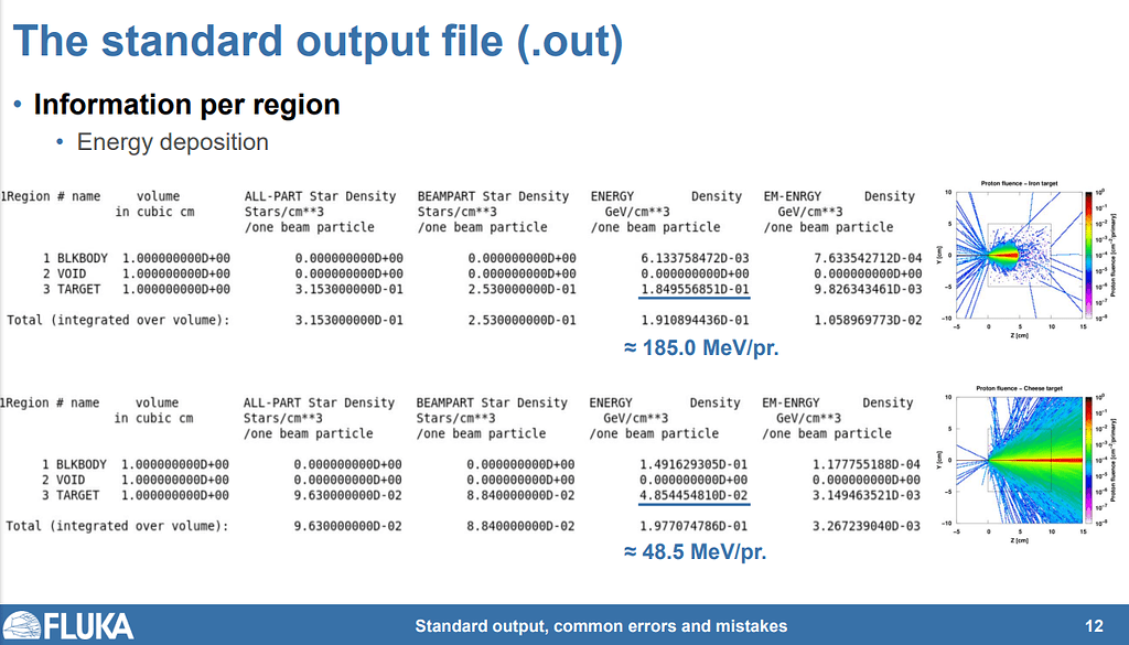 Accurate value of energy deposition in target - Scoring - FLUKA User Forum