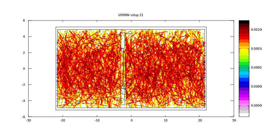 Using TCQUENCH together with source subroutine - Advanced Features and User Routines - FLUKA ...