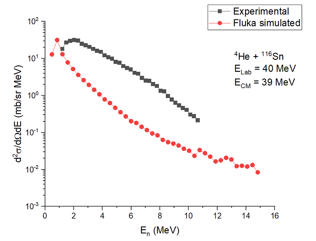 Usryield differential cross section for 40 MeV alpha with 116Sn target - Scoring - FLUKA User Forum