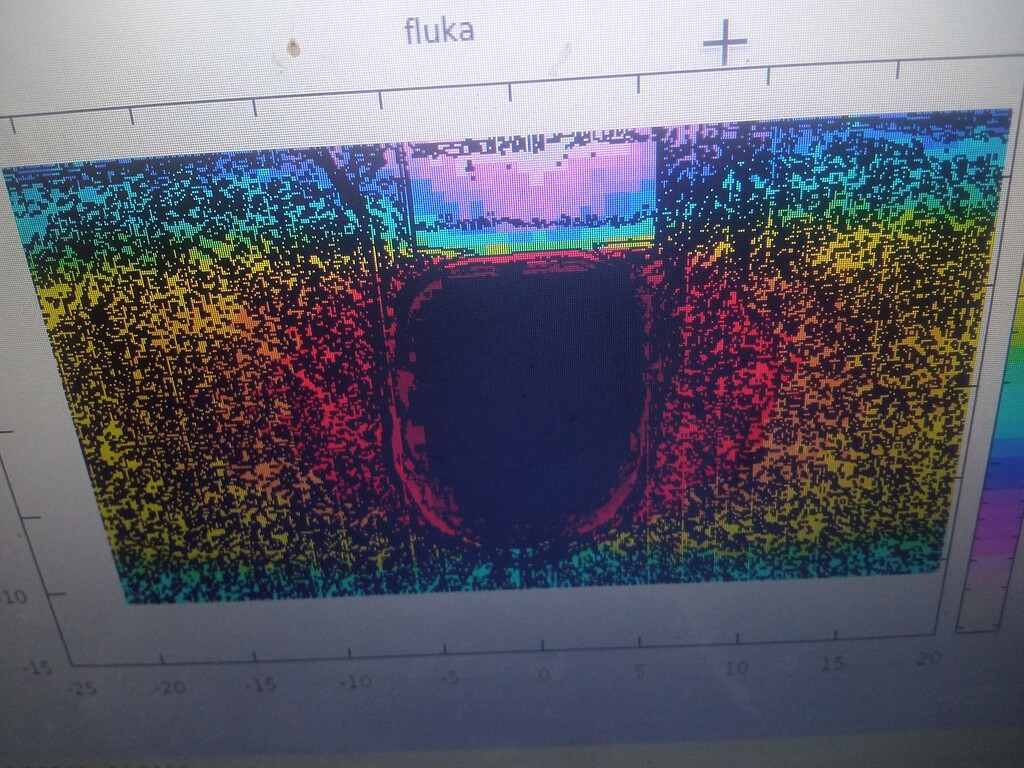 Dose distribution mismatch between FLUKA output and RTDOSE - Source Definition - FLUKA User Forum