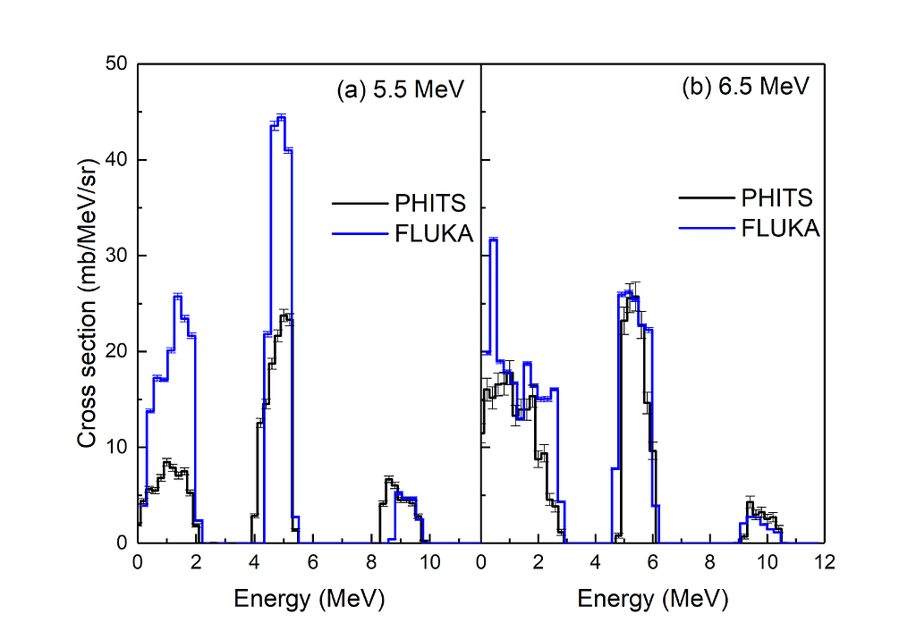 5.5 MeV alpha on Be target - Scoring - FLUKA User Forum