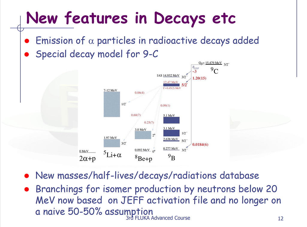 Emission of alpha particles in radioactive decays - Source Definition - FLUKA User Forum