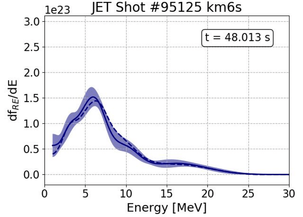 How to implement weighted source - Advanced Features and User Routines - FLUKA User Forum