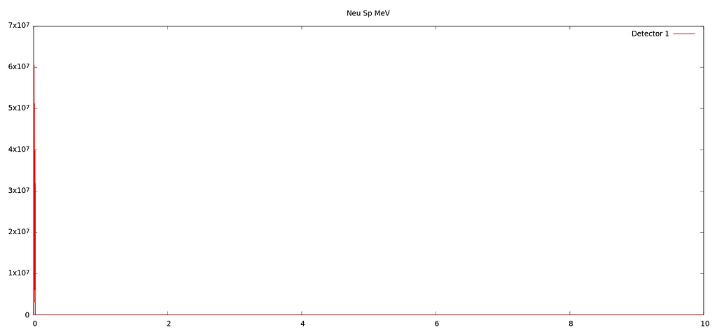 Energy Spectrum Sampling Issue in FLUKA's `source_newgen.f` for Neutron Source Terms - Source ...