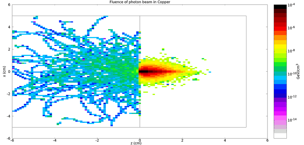 X-ray photon fluence from backscattering on lead - Scoring - FLUKA User ...