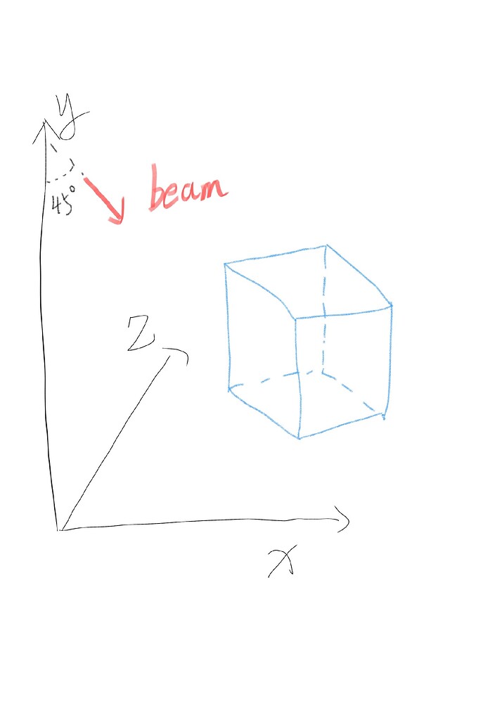 How to rotate the beam in the direction of incidence by 45 degrees with source.f？ - Source ...