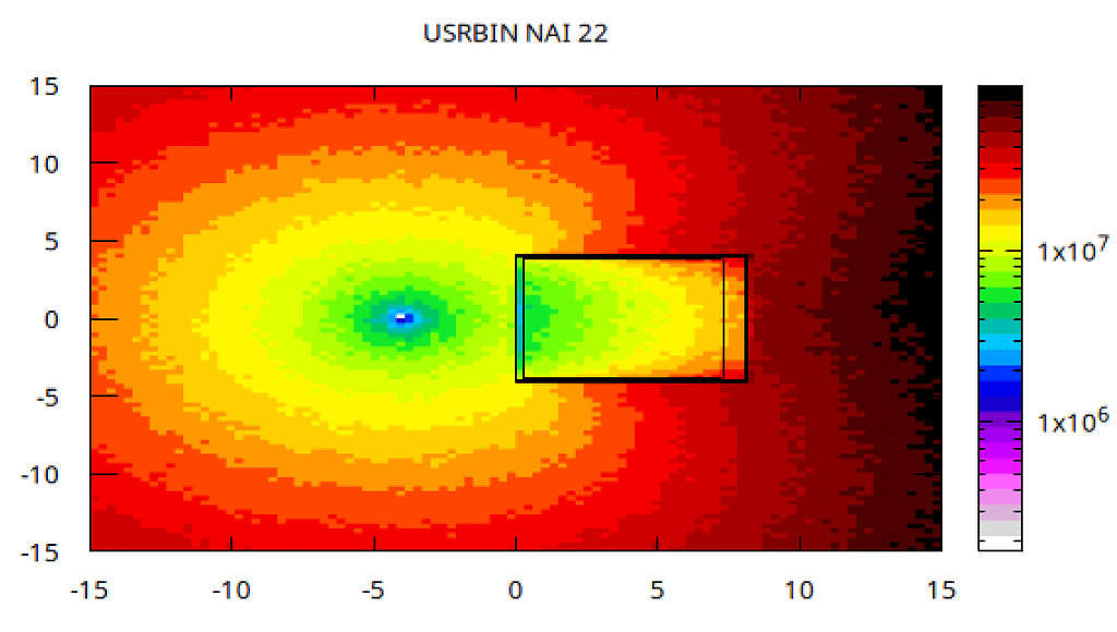 USRBIN Strange 3D view Pattern - Scoring - FLUKA User Forum