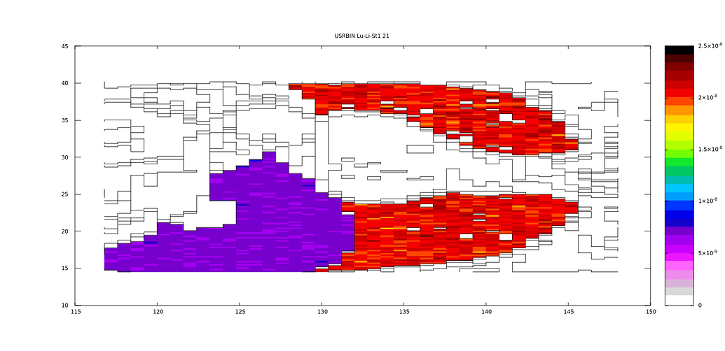 Non-uniform Source Distribution - Source Definition - FLUKA User Forum
