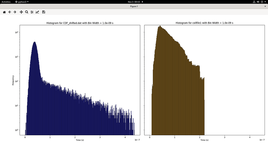 Particle age sampling- difference between the sampling source and the output - Advanced Features ...