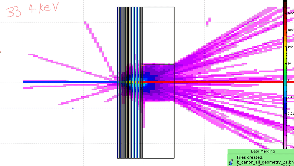 Unexpected Energy Deposition in Photon Beam Simulation - Scoring ...