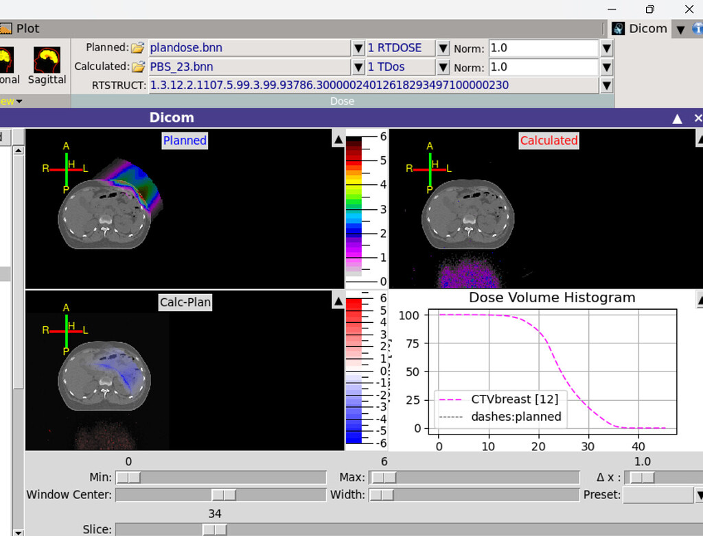 After panning and rotating, the dose does not display properly on the CT - Geometry and ...