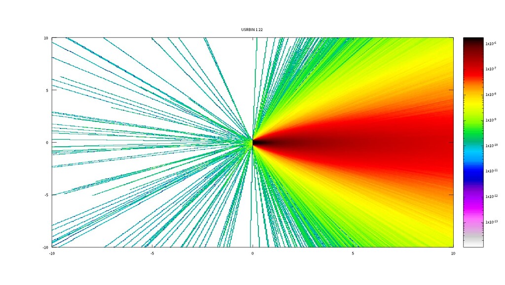 No scores were obtained using a 3He beam for nuclear reactions with ...