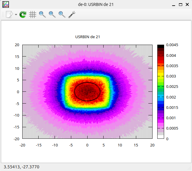Cylindirical source using source newgen with source routine - Advanced Features and User ...