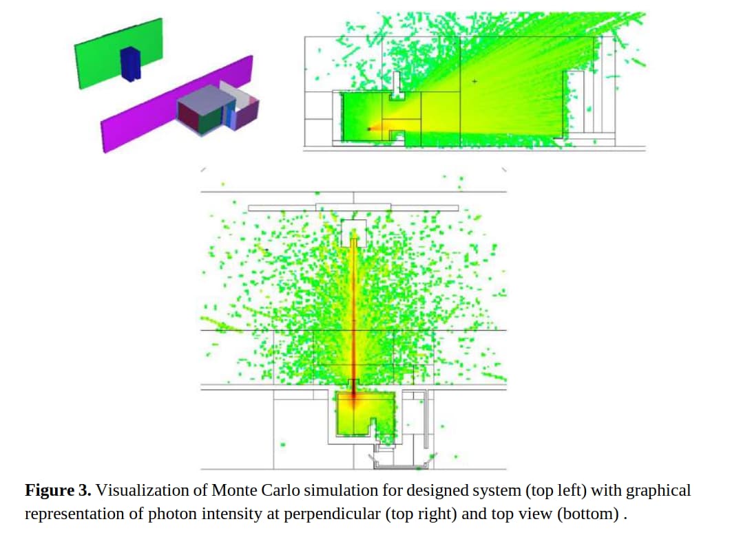 Asymmetrical flat cone beam - Source Definition - FLUKA User Forum