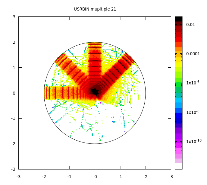 Setting of multiple beam points - Source Definition - FLUKA User Forum